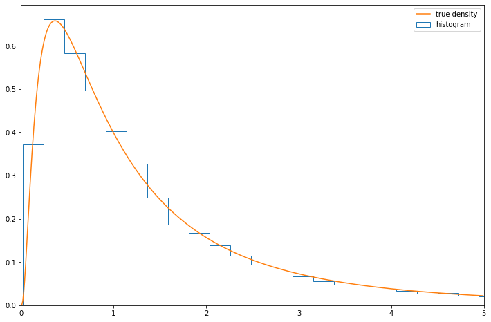 AOS chapter03 Random Variables - A Hugo website
